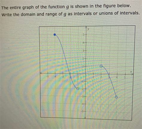 Answered The Entire Graph Of The Function G Is… Bartleby