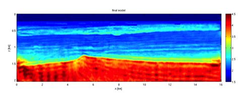 full waveform inversion seismic laboratory for imaging and modeling