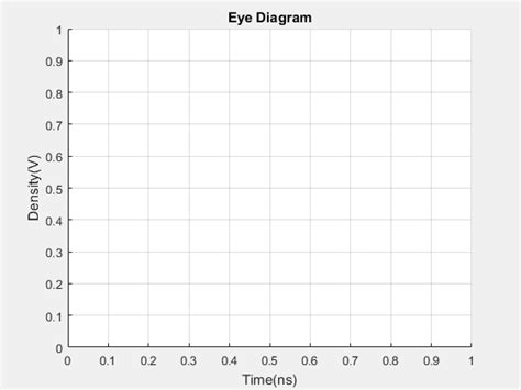 [best answer] plotting eye diagram from ads data in matlab