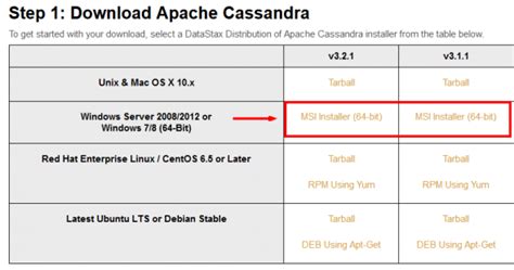 setting up and optimising apache cassandra