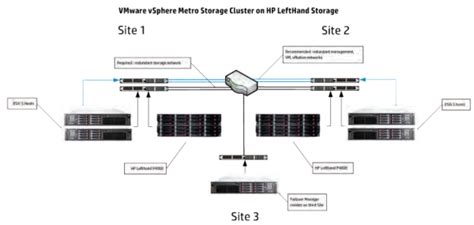 Виртуализация Новости о emc vplex и растянутых