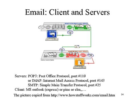 applications and layered architectures various services various
