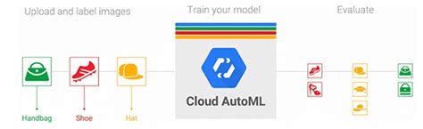 auto keras and automl a getting started guide pyimagesearch