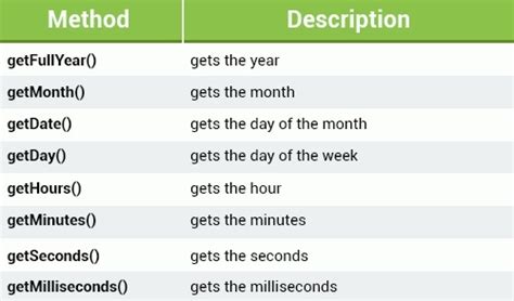 35 javascript is date object javascript overflow