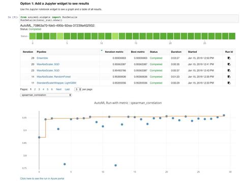review azure machine learning challenges amazon sagemaker