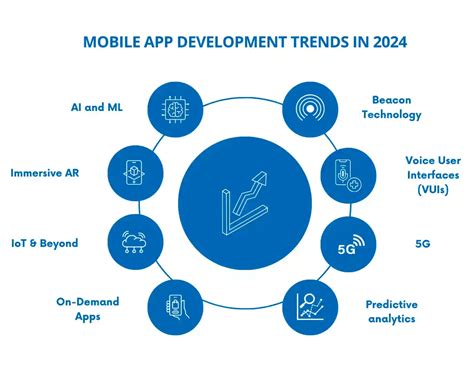 Top 10 Mobile App Development Trends To Follow In 2024