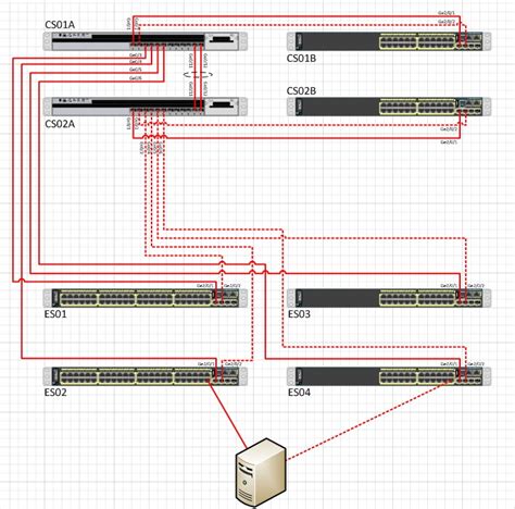 stp for servers non servers cisco community