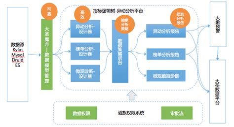 智能分析最佳实践——指标逻辑树 美团技术团队