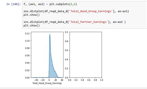 python how to can display two distplots next to each