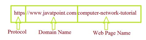 difference between hostname and domain name difference between reverasite