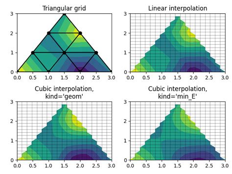 triinterp demo — matplotlib 3 3 0 documentation