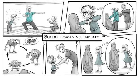 Banduras Social Learning Theory Sprouts Learning Videos Social