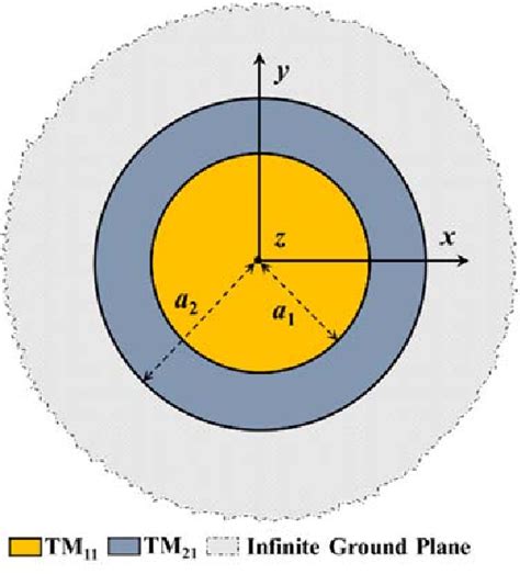 Figure 1 From Addressing Grating Lobes In Linear Scanning Phased Arrays