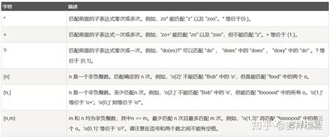 excel vba 编程开发应用系列 八）—正则表达式 知乎