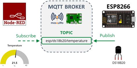 esp8266 nodemcu mqtt publish ds18b20 sensor readings