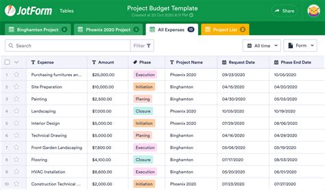 project budget template jotform tables
