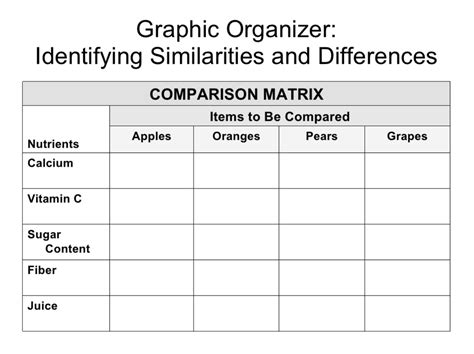 compare contrast matrix graphic organizer