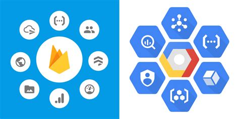 firebase functions · github topics · github