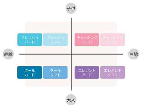 【公式】メンズ顔タイプ診断チャート あなたの似合う服と印象がわかる
