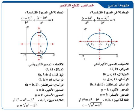 تحليل محتوى ف4 د2