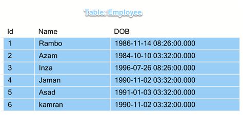 cast function in sql server atnyla