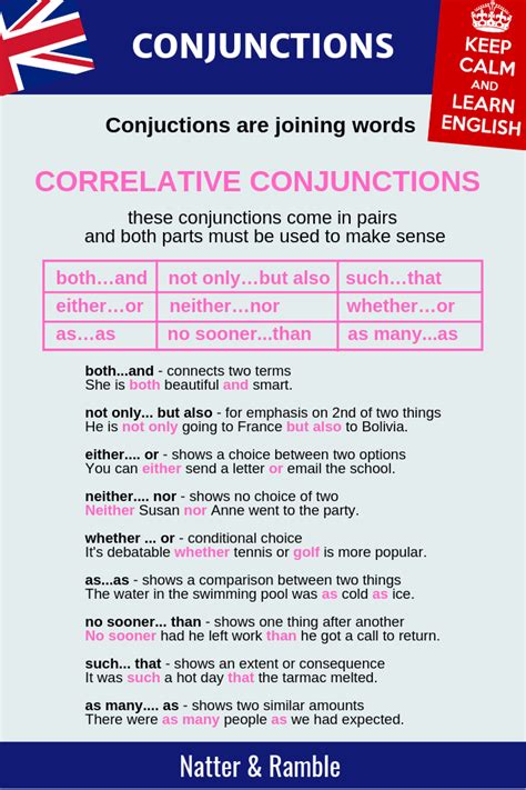 Correlative Conjunctions English Grammar Learn English Grammar