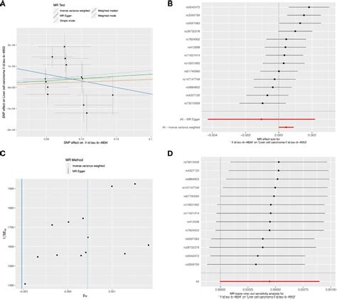 Frontiers Causal Associations Between Platelet Count Alcohol