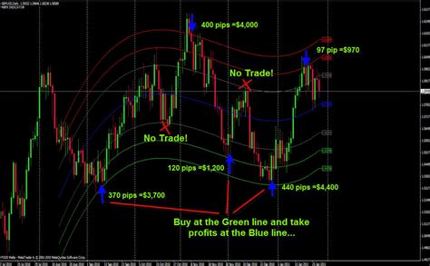Forex Trading System And Expert Advisor Reviews Mbfx Forex System