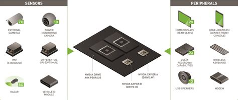 nvidia drive hyperion developer kit nvidia developer