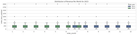 advanced data analysis of a retail store using apache spark pyspark