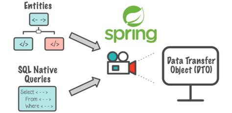 spring boot中建议关闭open entitymanager in view kl博客