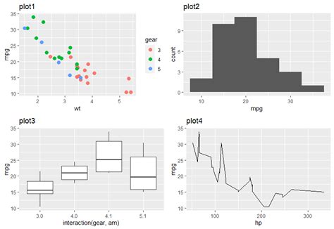 combining multiple ggplot2 plots for scientific