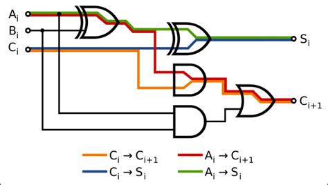 what is binary and why do computers use it