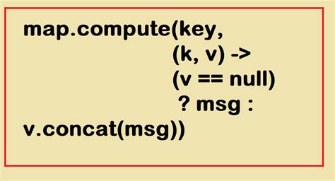 java67 how to use pute computeifpresent and