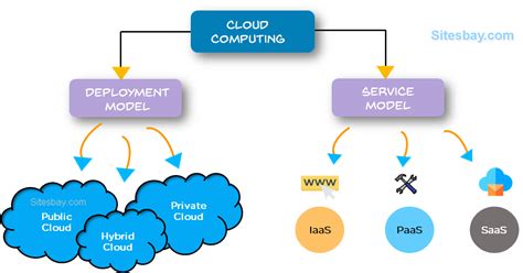 introduction to cloud computing why to switch into cloud computing