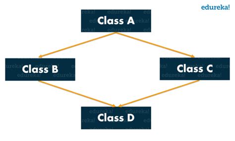 inheritance in java object oriented programming concepts