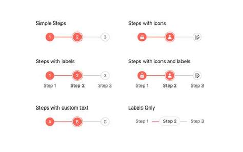 react stepper kendoreact ui library