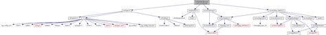 postgresql source code src backend access common attmap c file reference