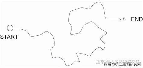 python代码实现opencv 轮廓近似原理 知乎