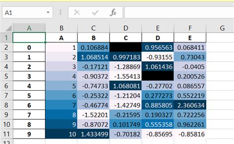 pandas dataframe style dataframe styling using pandas