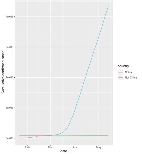 r plotting in ggplot using cumsum stack overflow