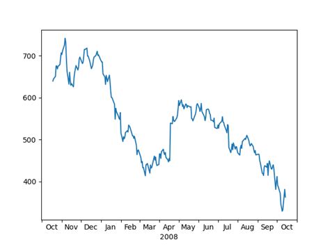 centering labels between ticks — matplotlib 3 4 3 documentation