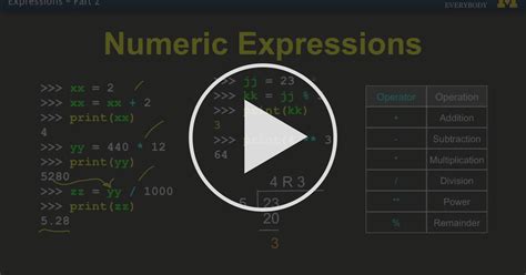 2 2 expressions part 2 chapter two variables and