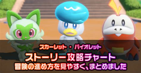 【ポケモンsv】でんきジム：ナンジャモ ハッコウシティ 攻略・行き方｜ポケモン徹底攻略