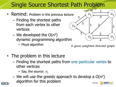 ppt algorithms powerpoint presentation free download id 2178841