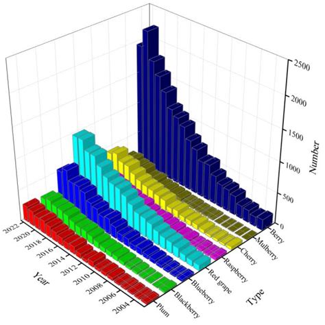 Antioxidants Free Full Text Research Progress On Absorption