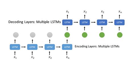 embedding tensorflow how to embed float sequences to fixed size