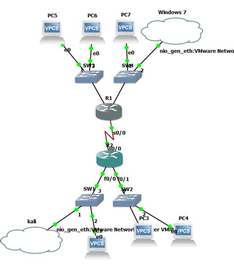[résolu] problèmes configuration ospf eigrp par bibopbibop