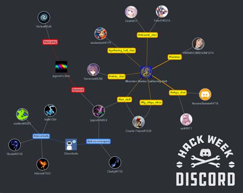 moderation discord bot github list of free items on