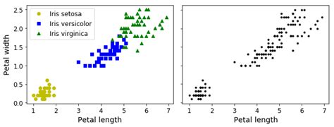 chapter 9 unsupervised learning techniques ai ml dl s diary